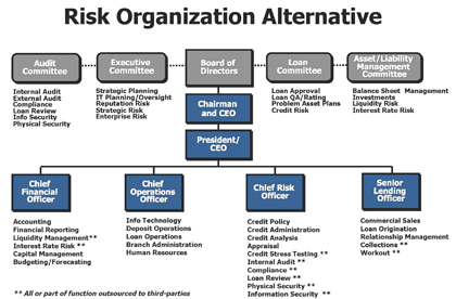 Reengineering risk management from the ground up - Banking Exchange